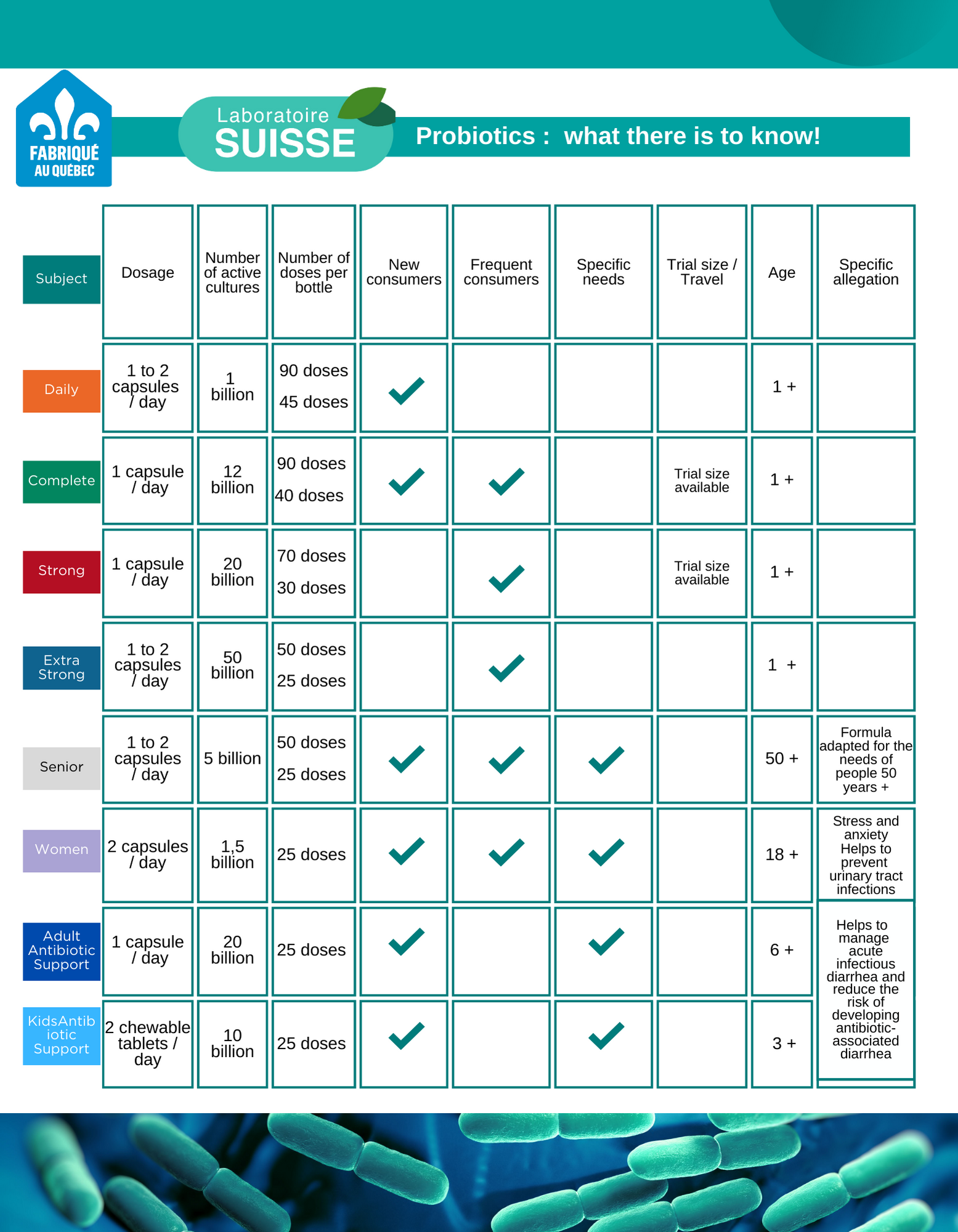 Probiotic 1 billion - Laboratoire suisse